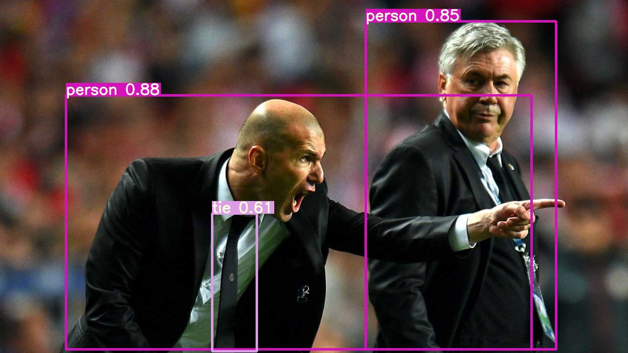 YOLO Object Detection In PyTorch YOLO Object Detection In PyTorch